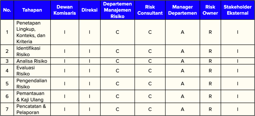The Relationship Between the RACI Matrix and Risk Management Systems ...