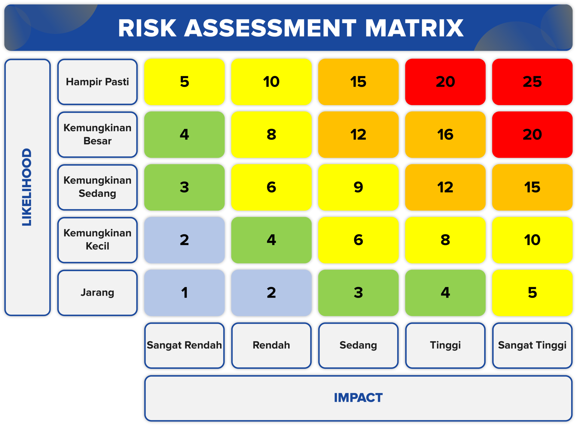 Penilaian Risiko Penyuapan Berbasis ISO 37001:2016 - Robere ...