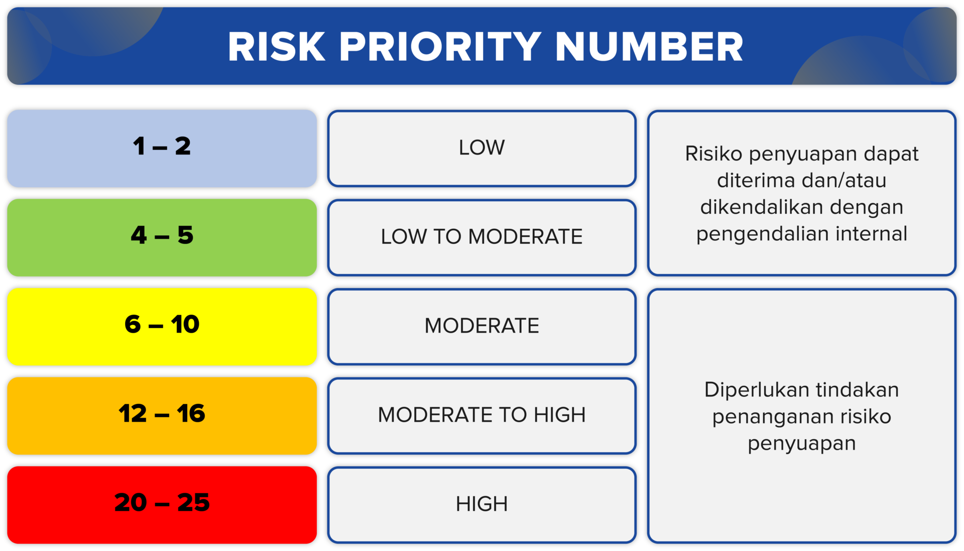 Penilaian Risiko Penyuapan Berbasis ISO 37001:2016 - Robere ...
