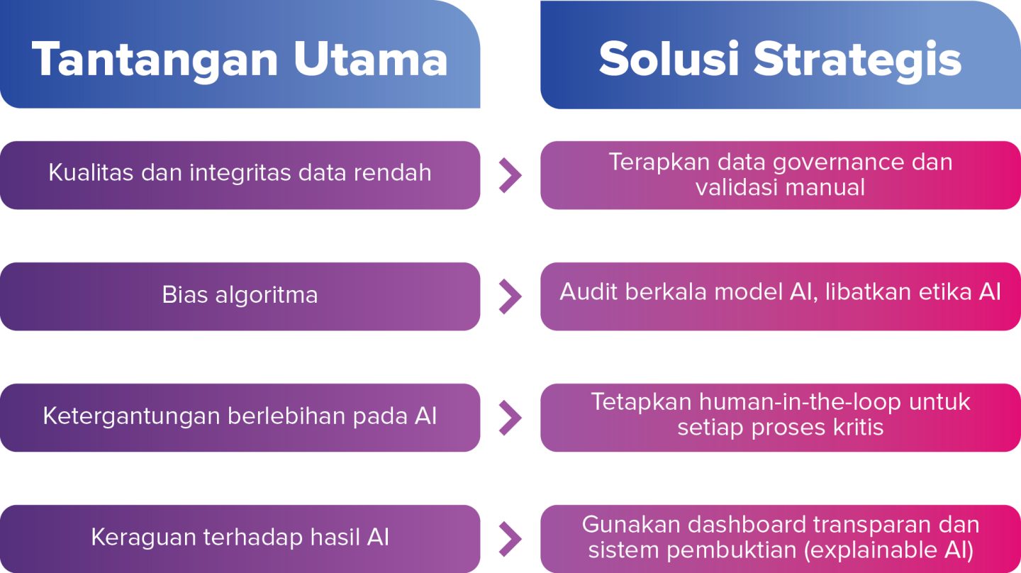 AI in GRC: Smart and Ethical Strategies in the Digital Era