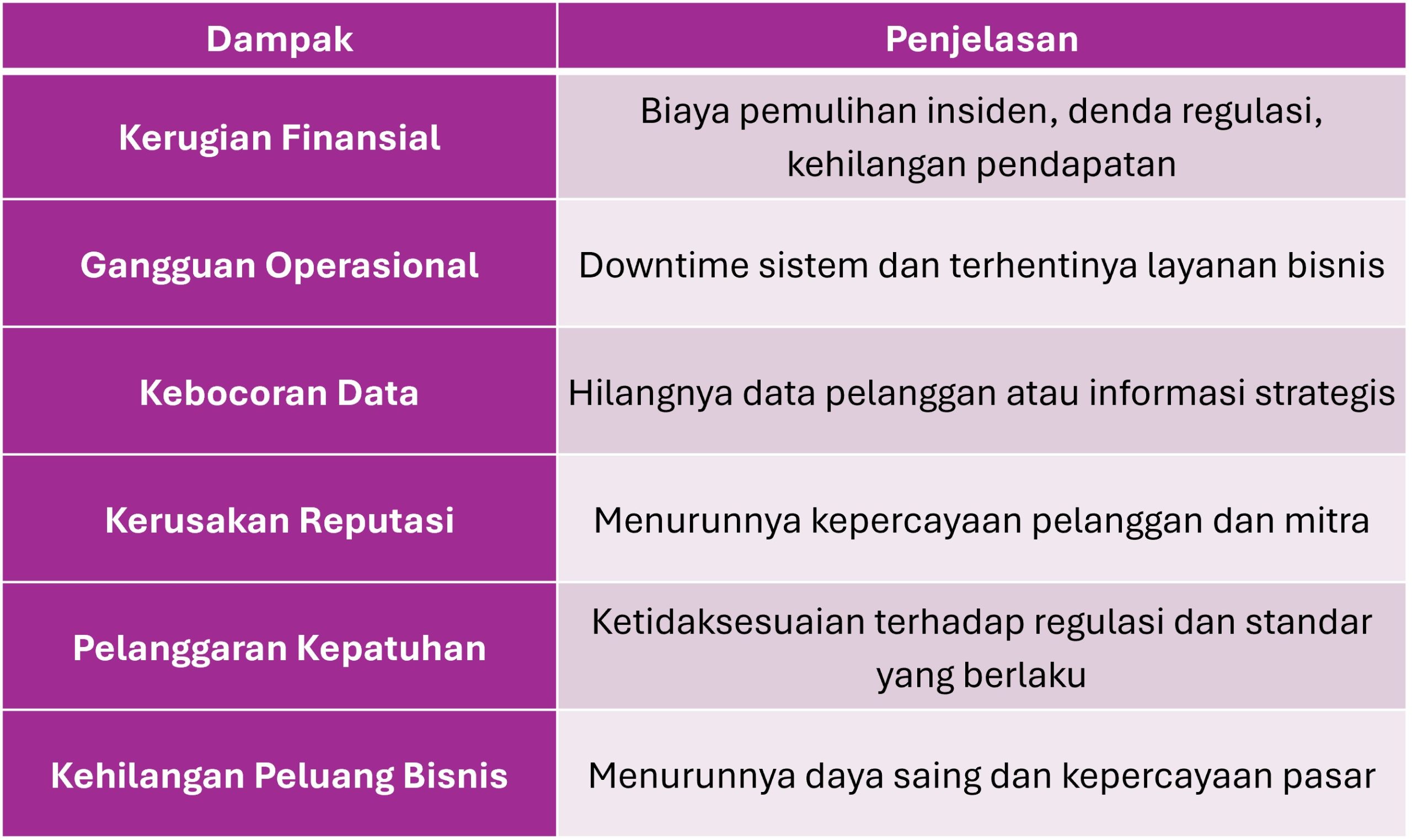 Risiko TI yang Sering Tidak Disadari Perusahaan dan Cara Mengatasinya